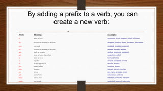 Prefixes and suffixes usage | PPTX