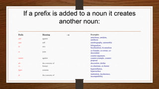 Prefixes and suffixes usage | PPTX