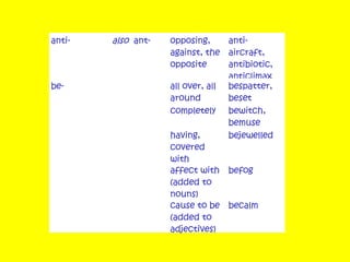 Prefixes by smart | PPT