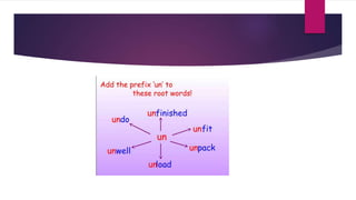 PREFIXES GRADE 3.pptx
