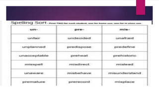 PREFIXES GRADE 3.pptx