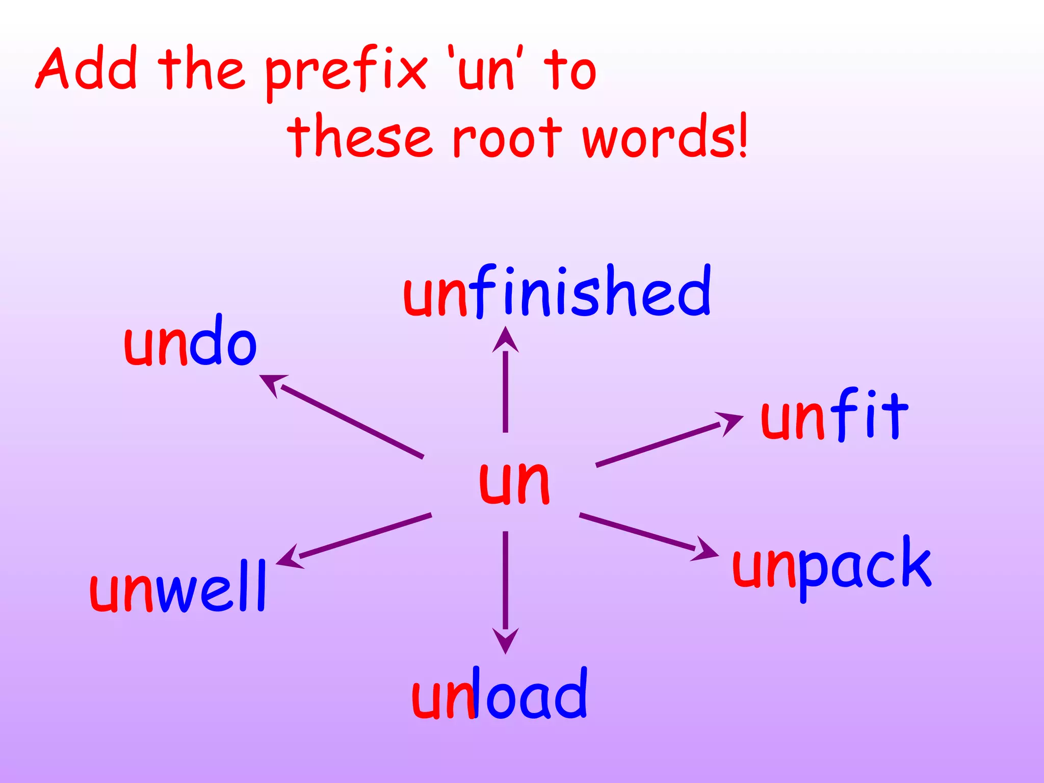 Prefixes | PPT