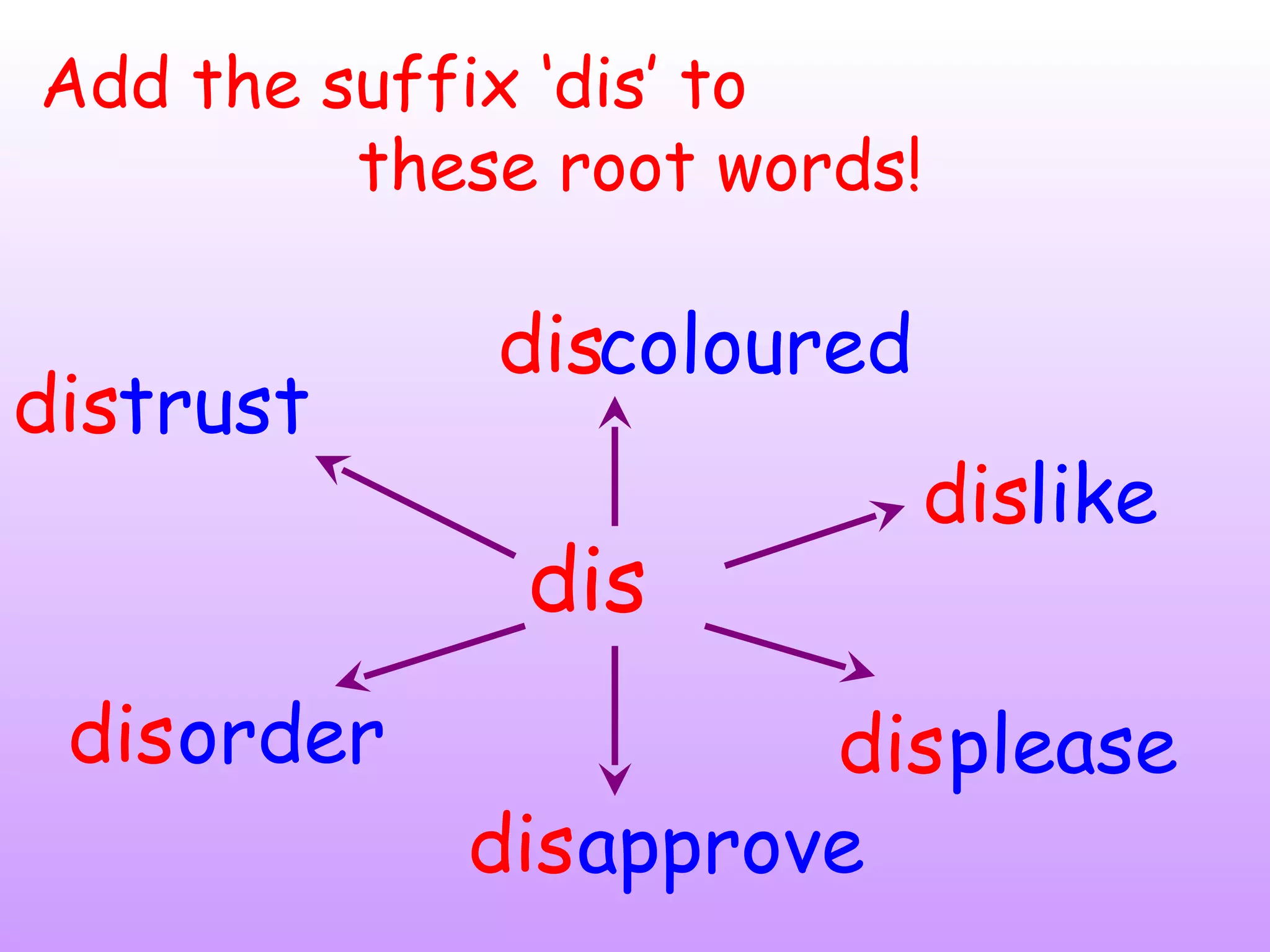 Prefixes | PPT