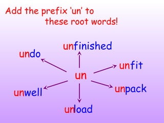 Prefixes | PPT