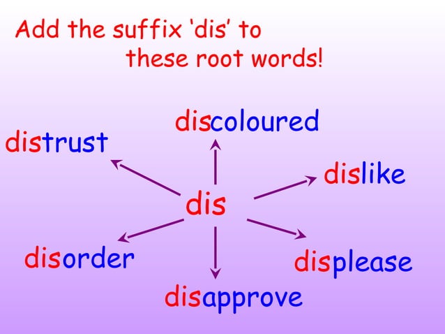 Prefixes | PPT