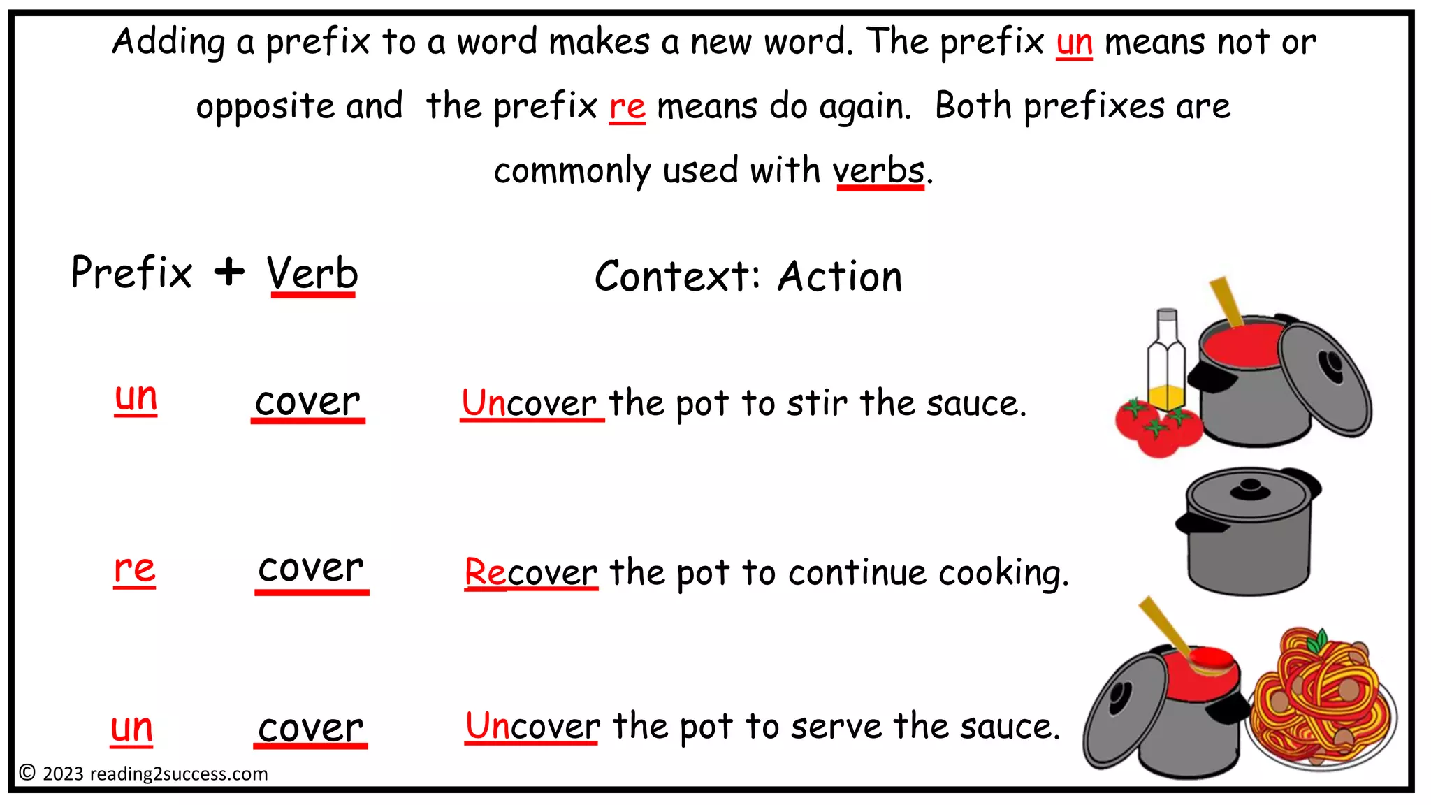 Teaching Kids How to use Prefixes (un and re) with Words that Can be ...