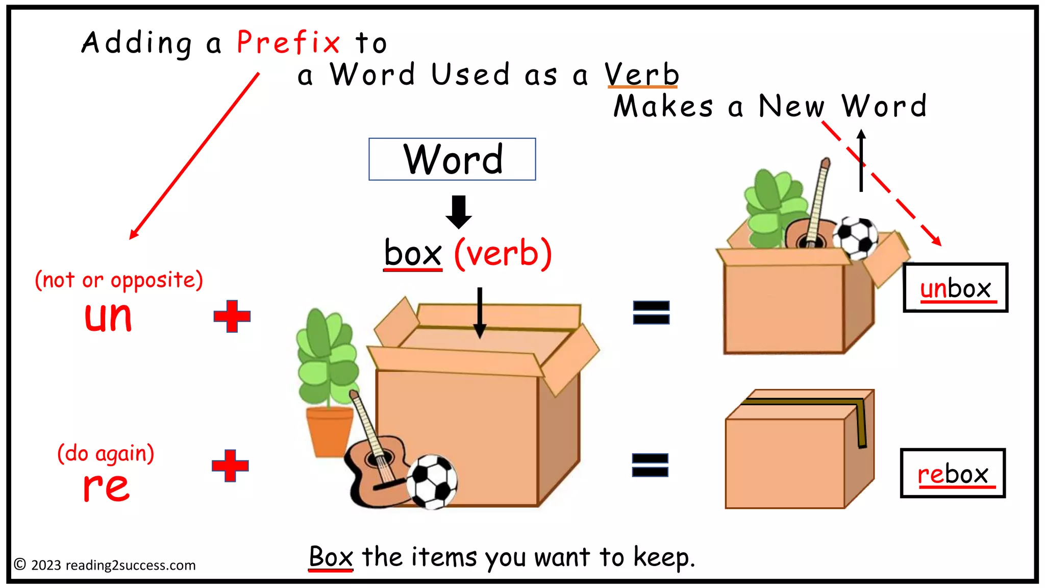 Teaching Kids How to use Prefixes (un and re) with Words that Can be ...