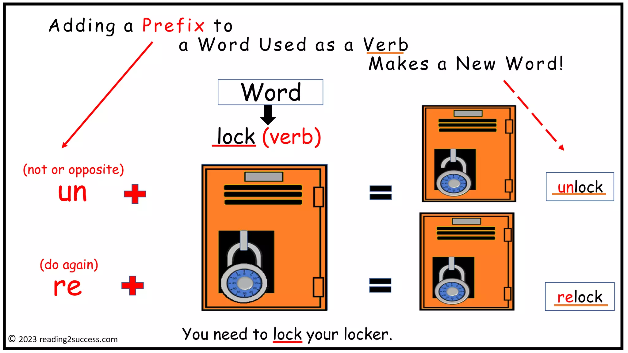 Teaching Kids How to use Prefixes (un and re) with Words that Can be ...