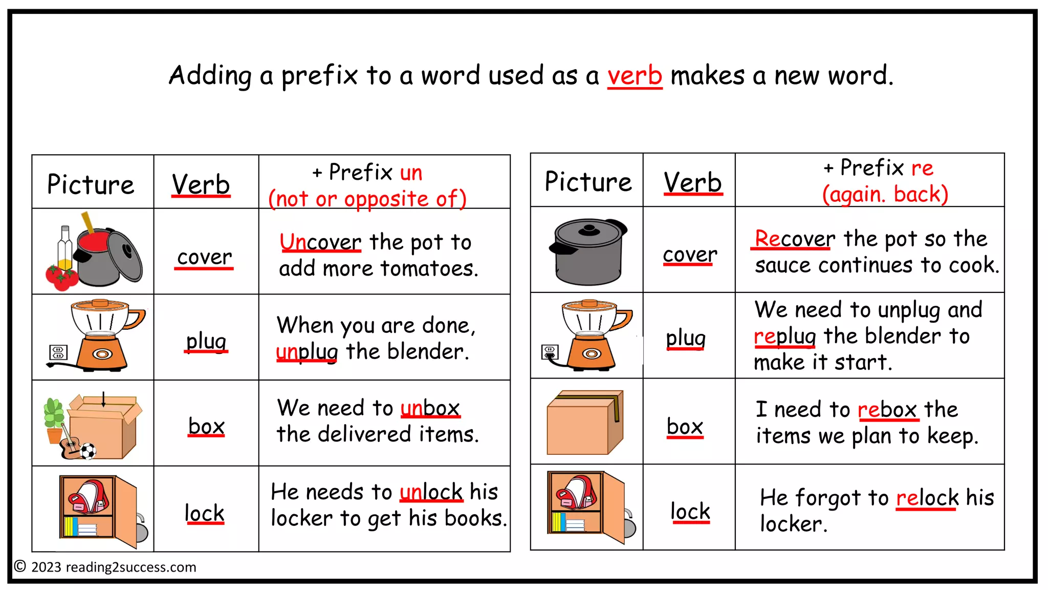 Teaching Kids How to use Prefixes (un and re) with Words that Can be ...