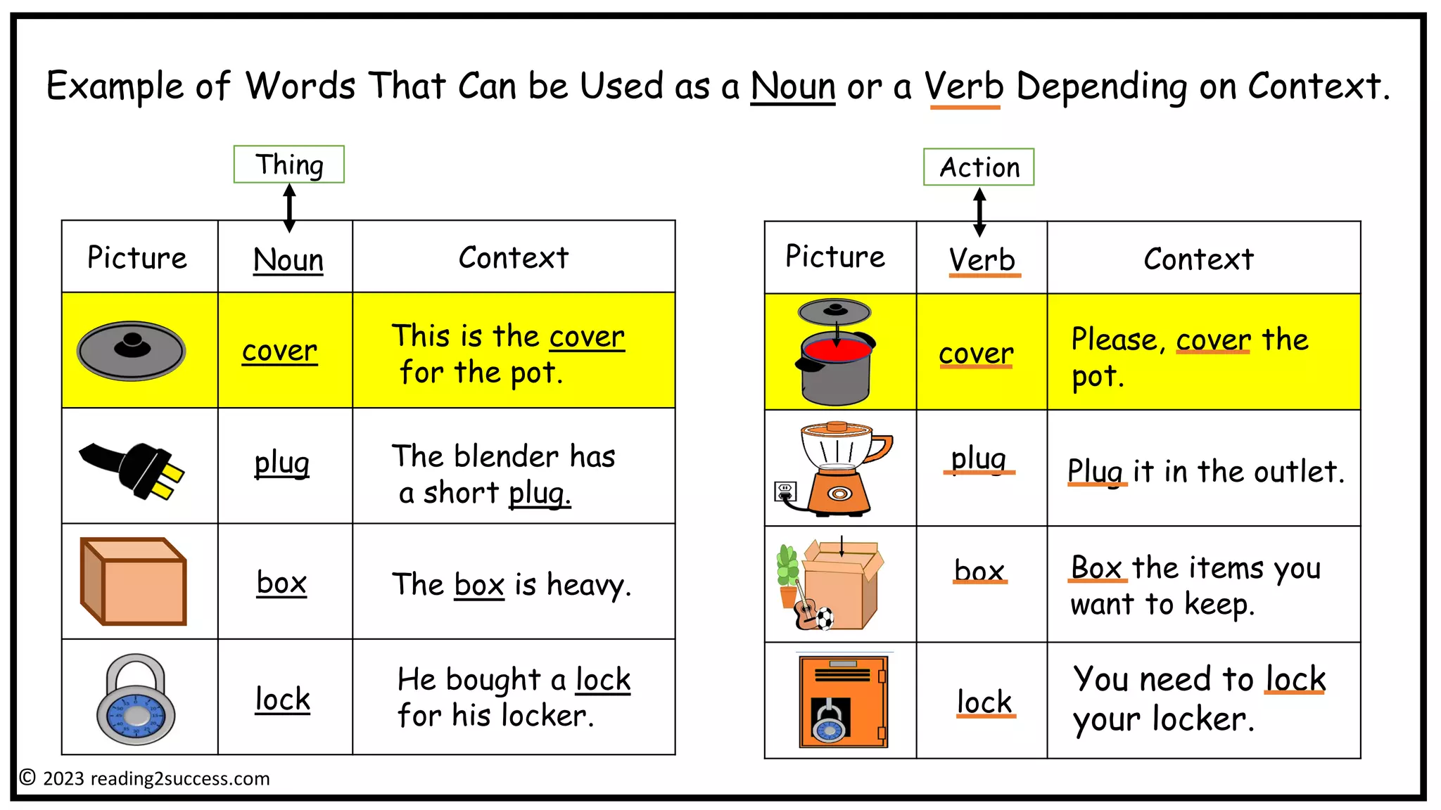 Teaching Kids How to use Prefixes (un and re) with Words that Can be ...