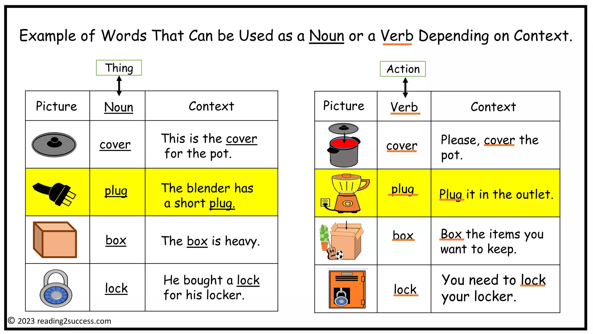 Teaching Kids How to use Prefixes (un and re) with Words that Can be ...