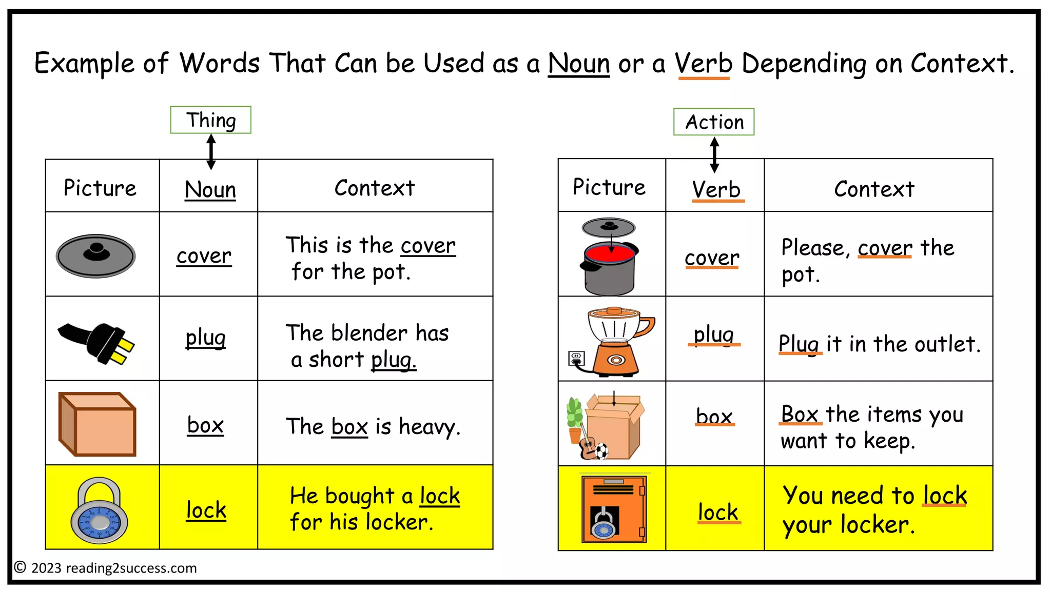 Teaching Kids How to use Prefixes (un and re) with Words that Can be ...