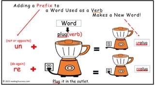Teaching Kids How to use Prefixes (un and re) with Words that Can be ...