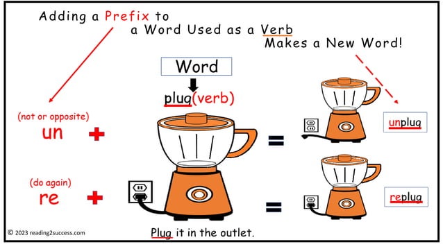 Teaching Kids How to use Prefixes (un and re) with Words that Can be ...