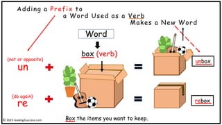 Teaching Kids How to use Prefixes (un and re) with Words that Can be ...