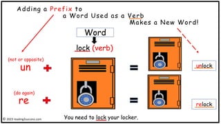 Teaching Kids How to use Prefixes (un and re) with Words that Can be ...