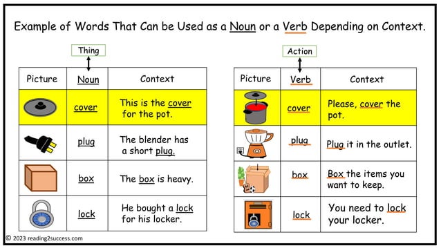 Teaching Kids How to use Prefixes (un and re) with Words that Can be ...