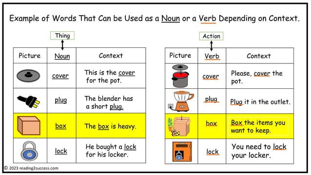 Teaching Kids How to use Prefixes (un and re) with Words that Can be ...
