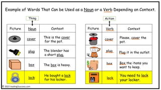 Teaching Kids How to use Prefixes (un and re) with Words that Can be ...