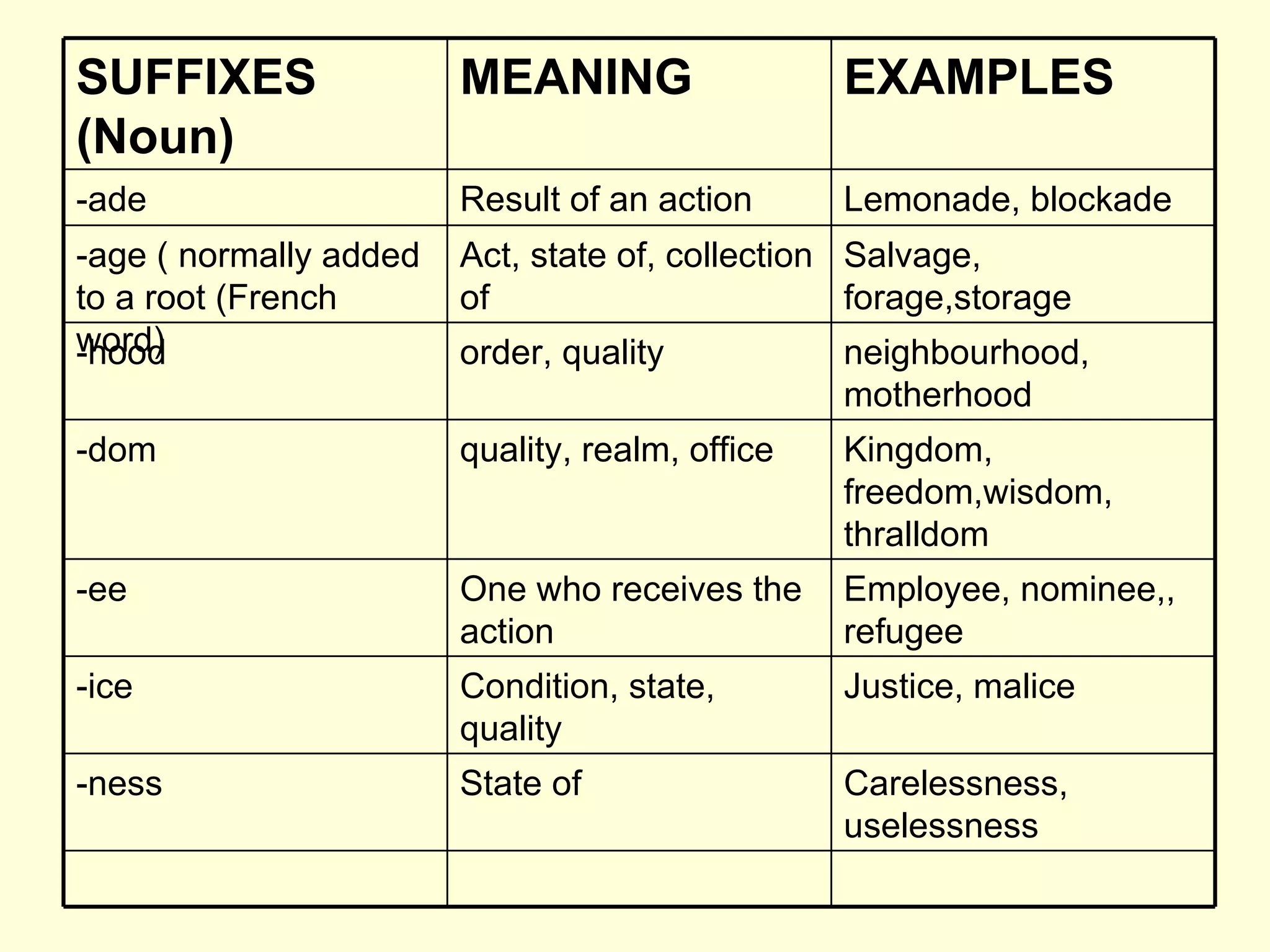 Prefixes & suffixes | PPT