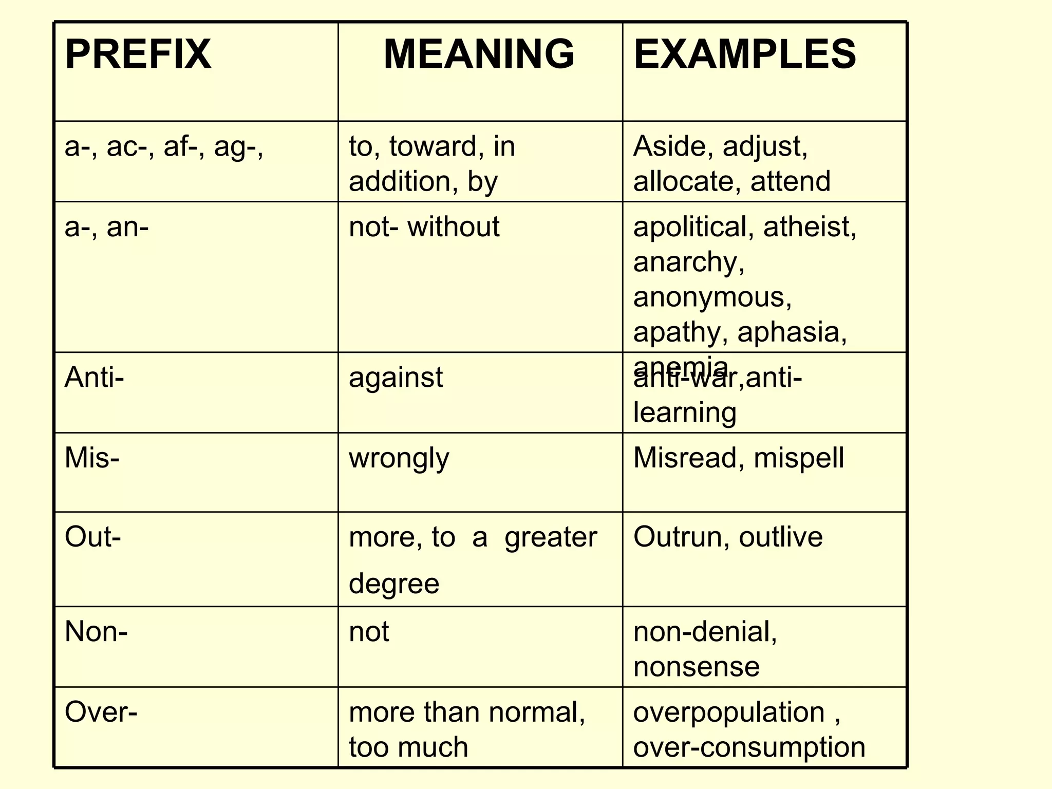 Prefixes & suffixes | PPT