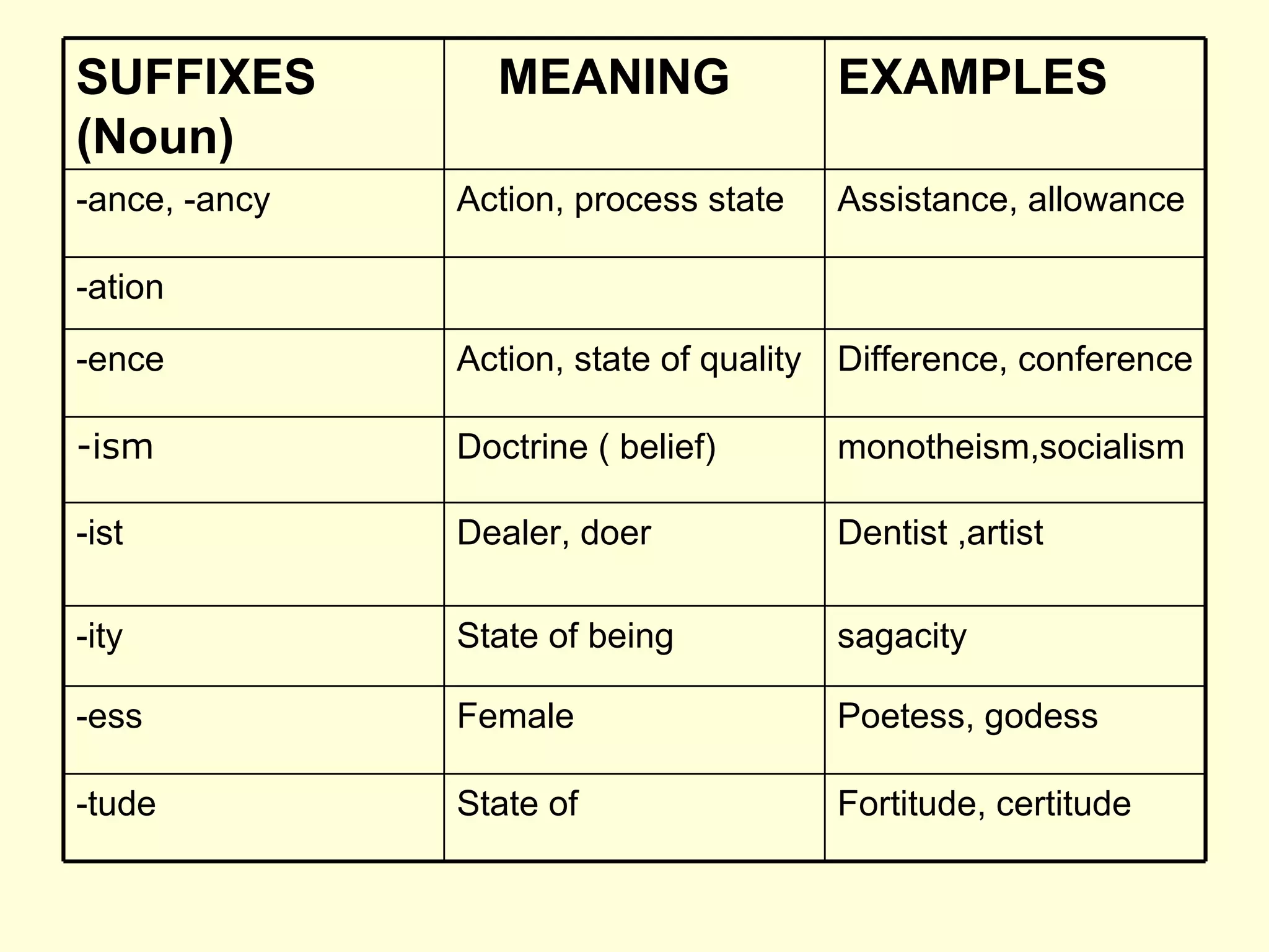 Prefixes & suffixes | PPT