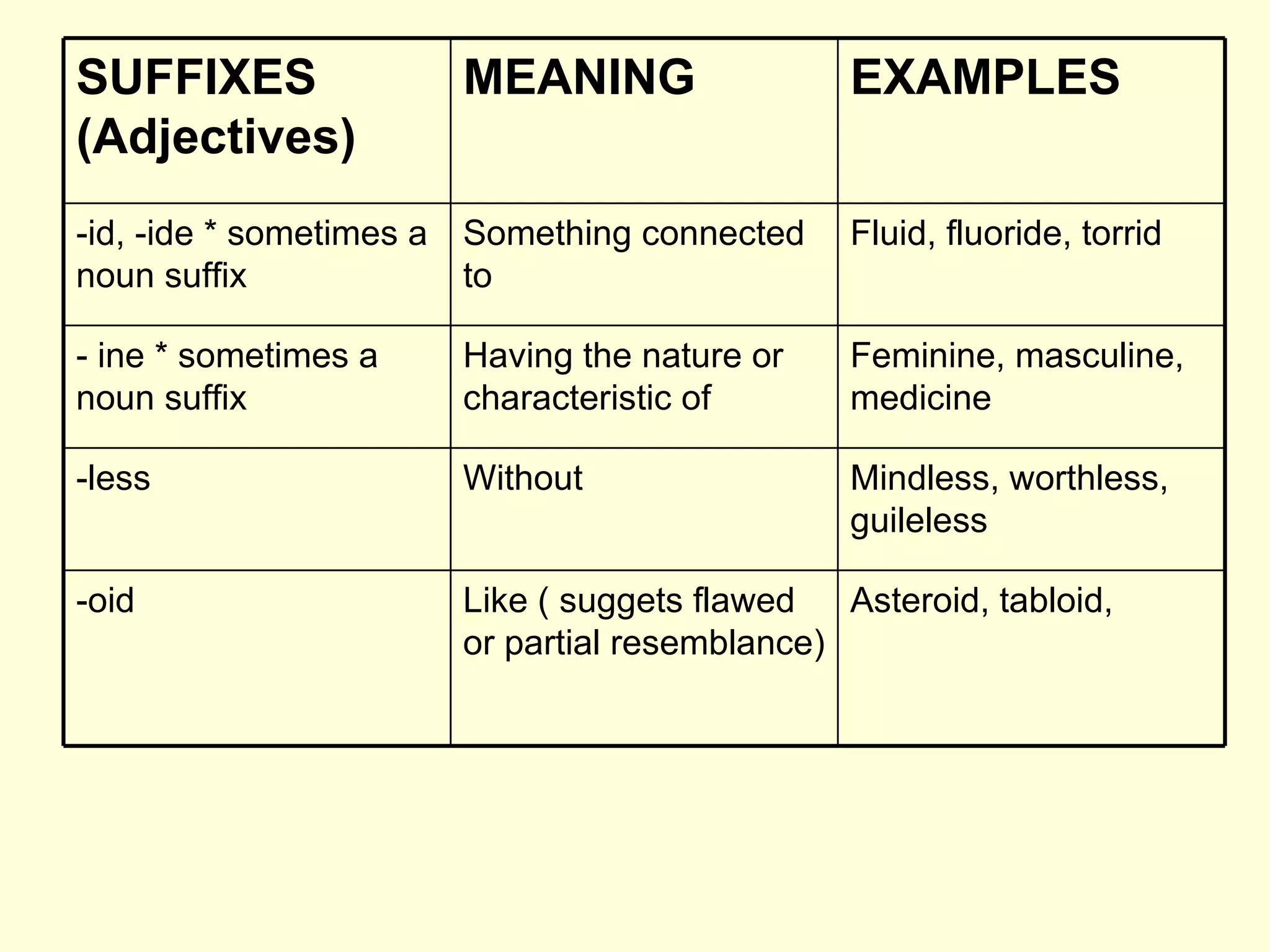Prefixes & suffixes | PPT