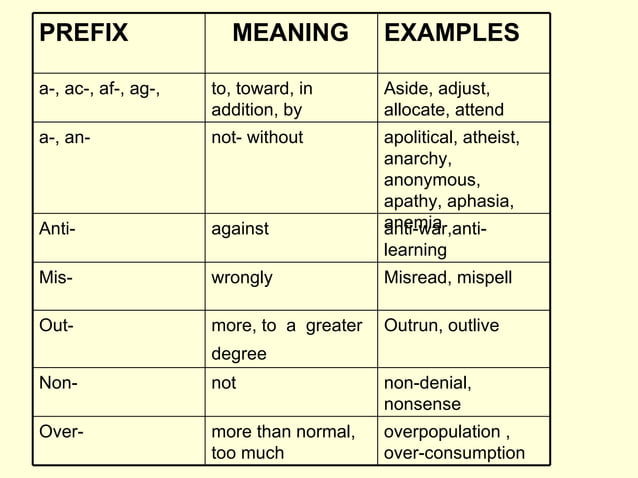 Prefixes & suffixes | PPT
