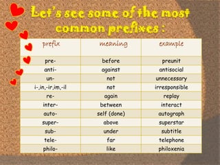 Prefixes suffixes | PPSX