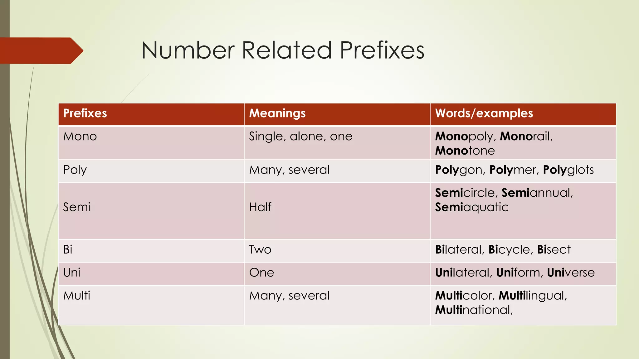 Prefixes & suffixes | PPTX