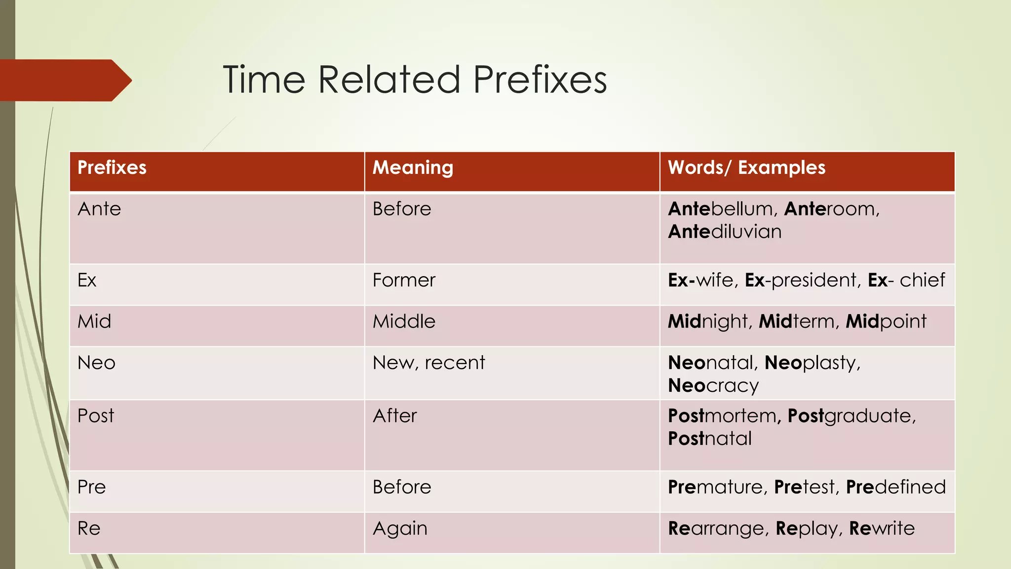 Prefixes & suffixes | PPTX