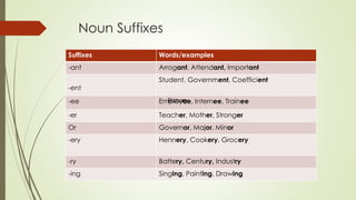 Prefixes & suffixes | PPTX
