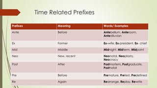 Prefixes & suffixes | PPTX