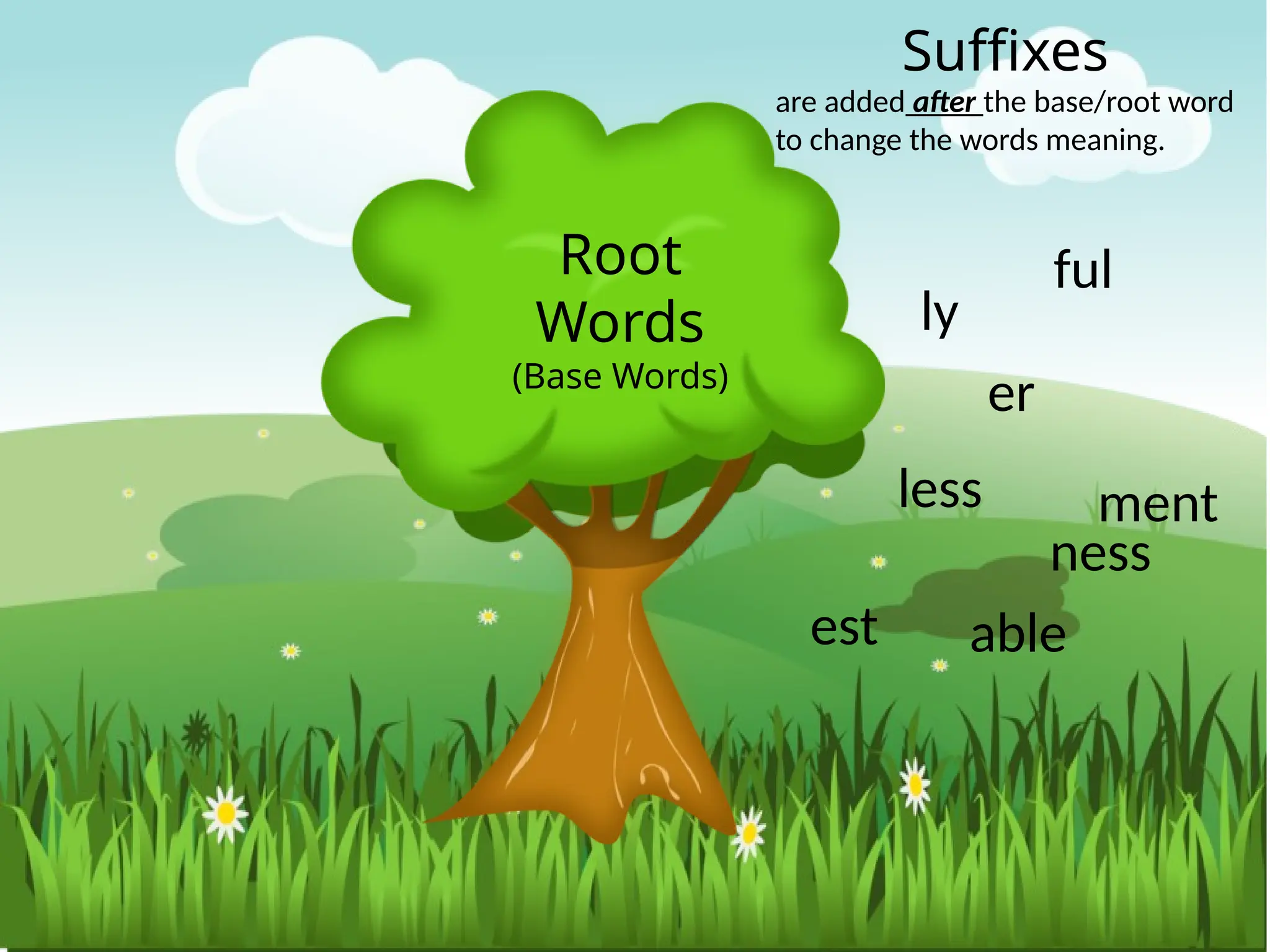 PrefixesSuffixesandRootWords-power point | PPTX