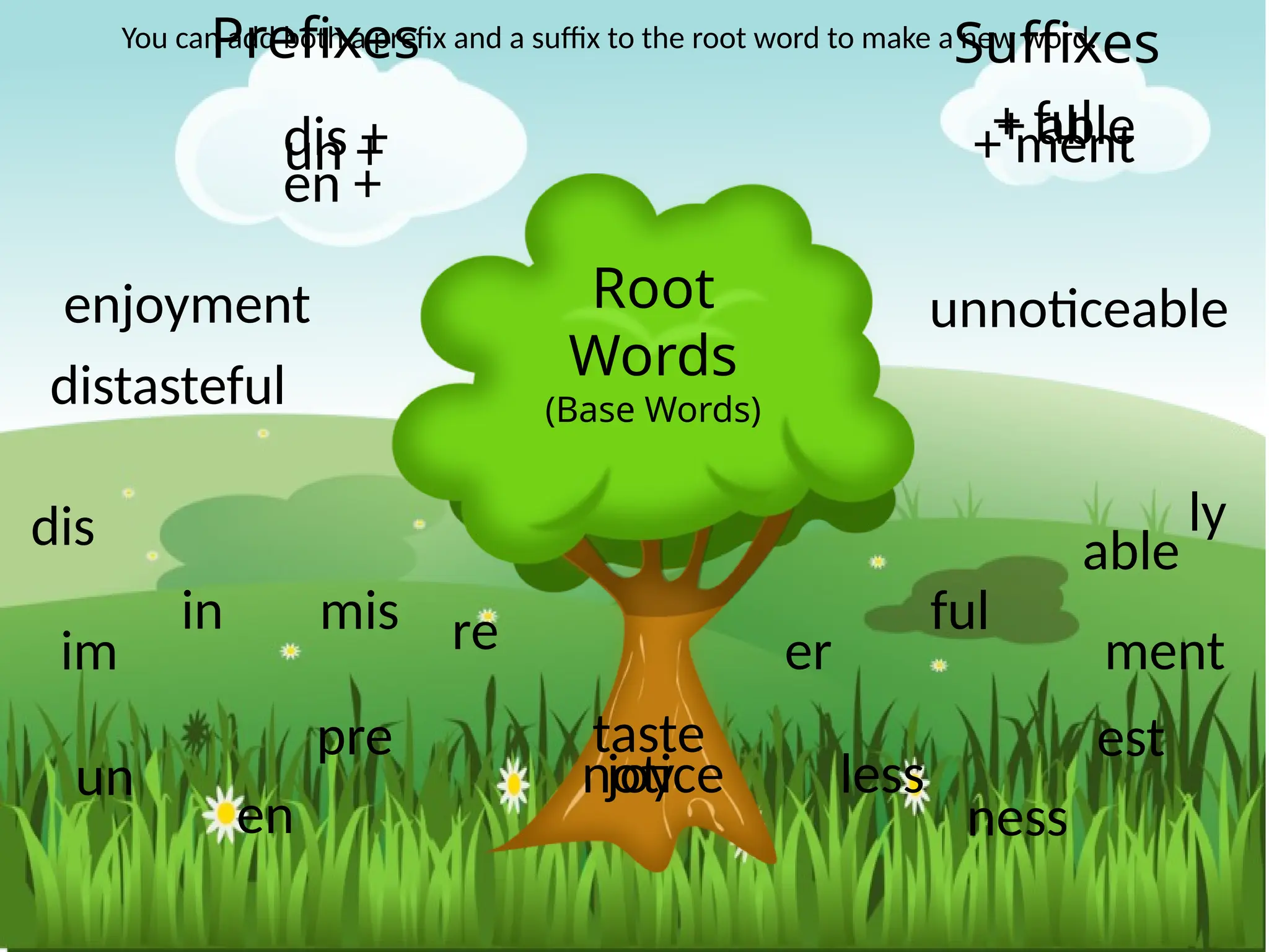 PrefixesSuffixesandRootWords-power point | PPTX
