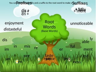 PrefixesSuffixesandRootWords-power point | PPTX