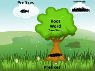 PrefixesSuffixesandRootWords-1 Affixes ppt | PPTX