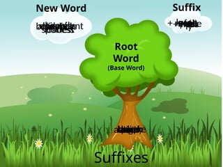 PrefixesSuffixesandRootWords-1 Affixes ppt | PPTX