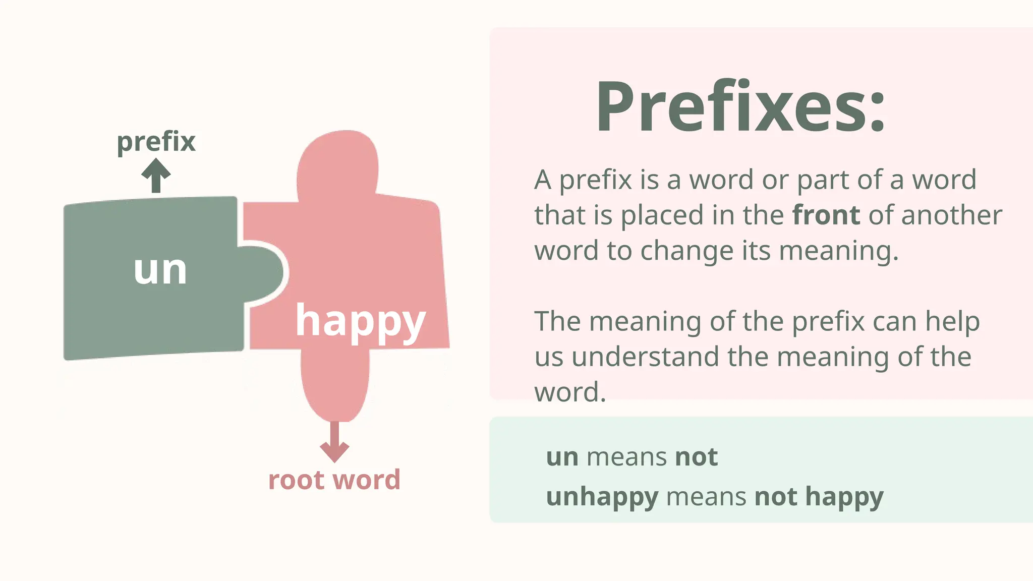 Prefixes & Suffixes Education Presentation in Pastel Playful Style.pptx