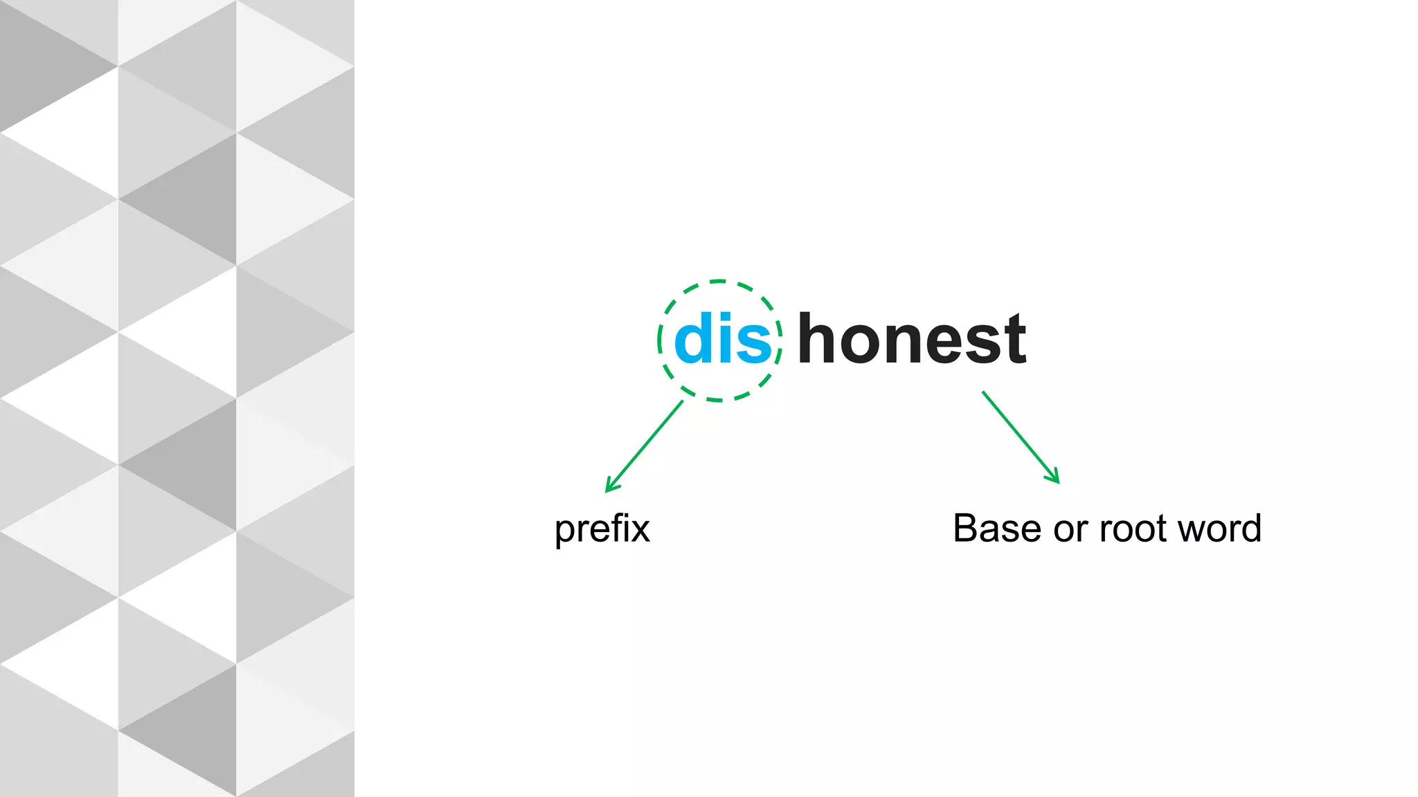 Prefixes with adjectives | PPTX