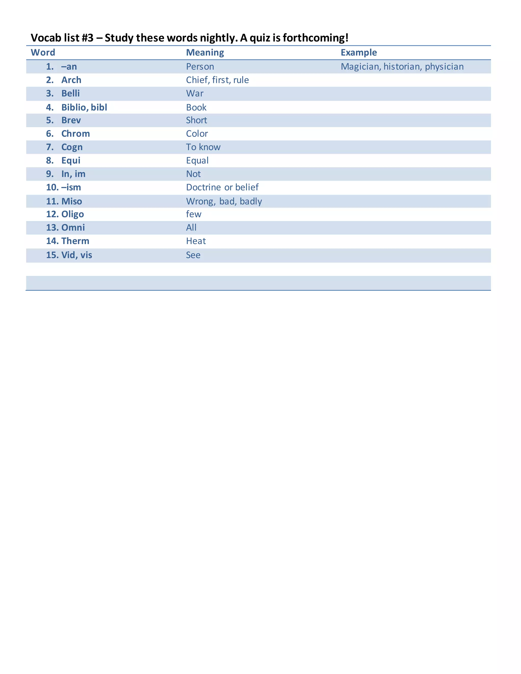 Prefix list 3 10.22.14