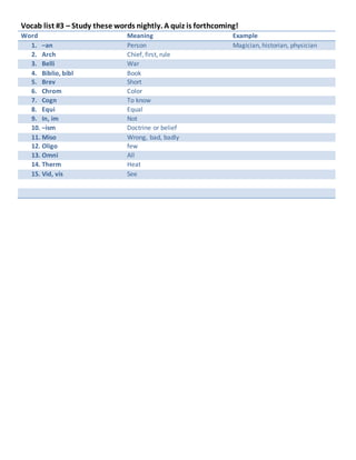 Prefix list 3 10.22.14