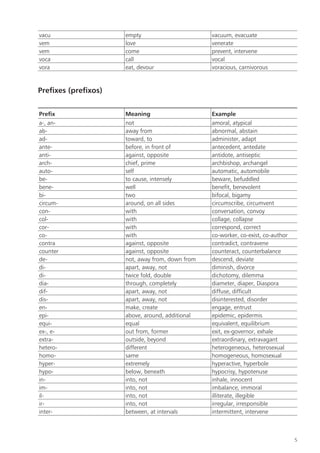 Prefixos e sufixos em ingles | PDF
