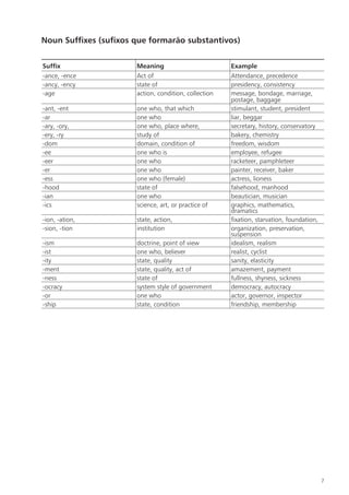 Prefixos e sufixos em ingles | PDF