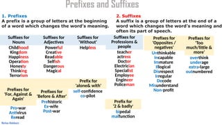 prefix suffix. GRAMMAR LESSON UNITED KINGDOM | PPTX