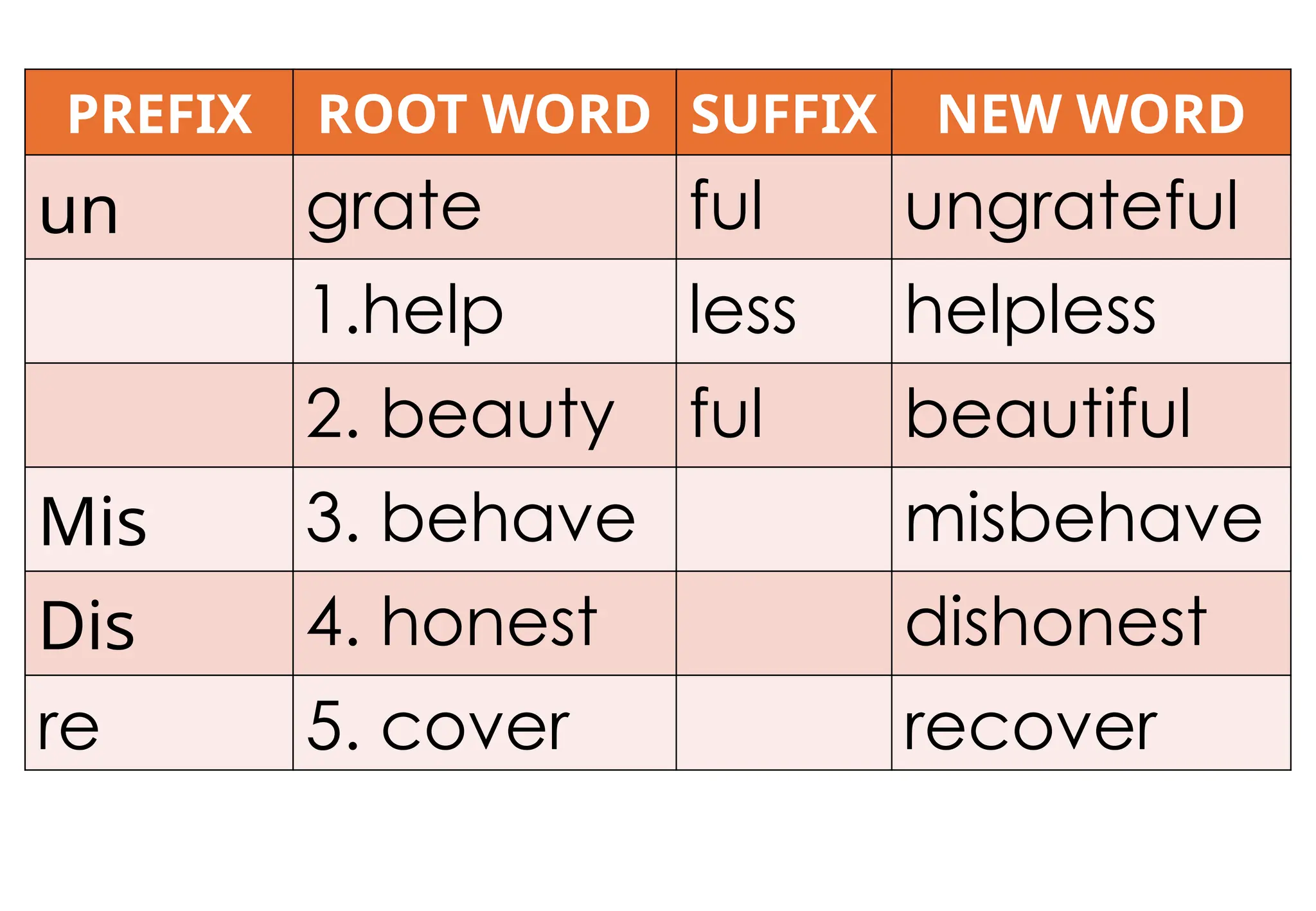 IDENTIFYING PREFIXES, SUFFIXES IN A SENTENCE | PPTX