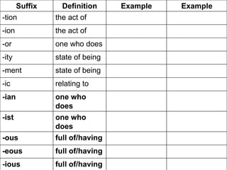Prefix & Suffix PowerPoint.ppt