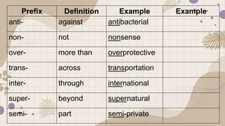Prefix & Suffix PowerPoint.ppt