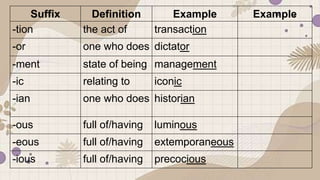Prefix & Suffix PowerPoint.ppt