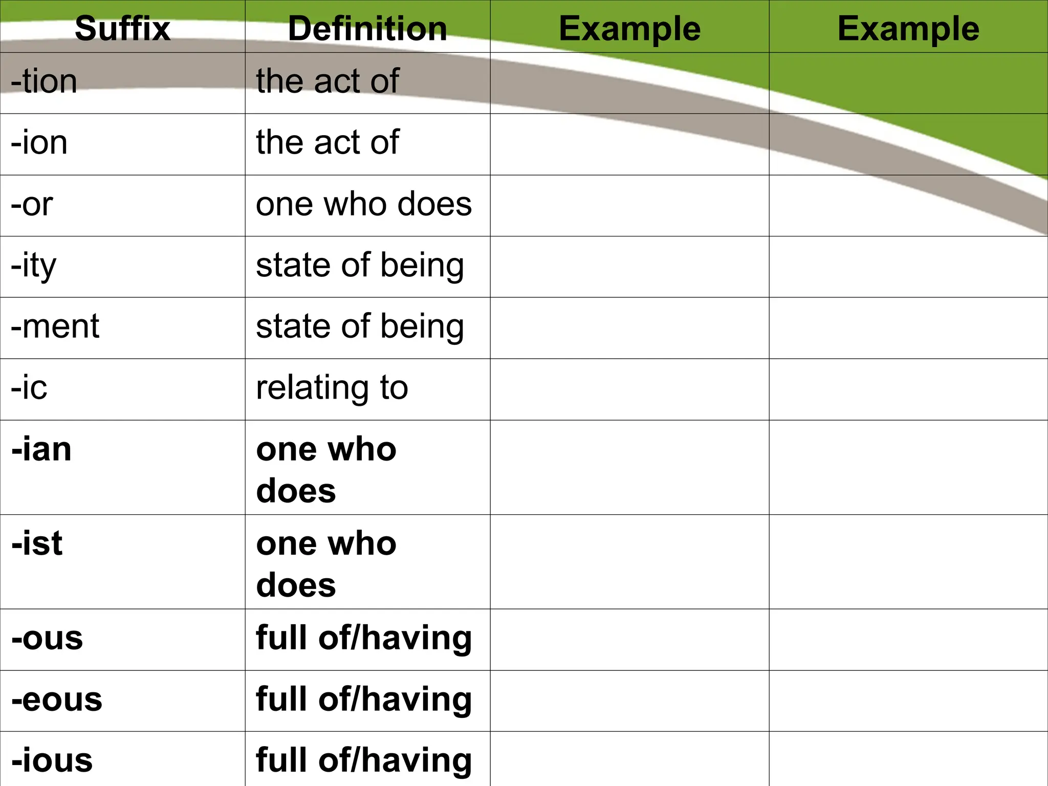Prefix & Suffix PowerPoint.ppt prefix and suffix | PPT